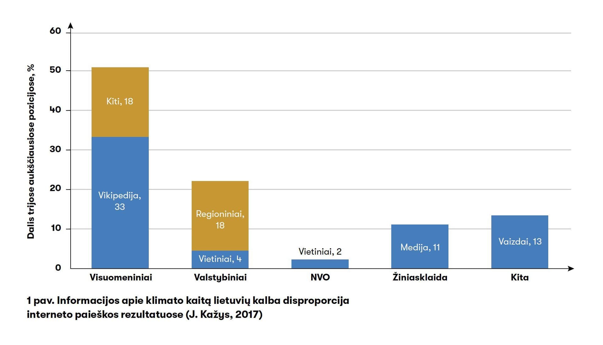 Komunikacija klimato krizės srityje: lyderiais gali būti universitetai