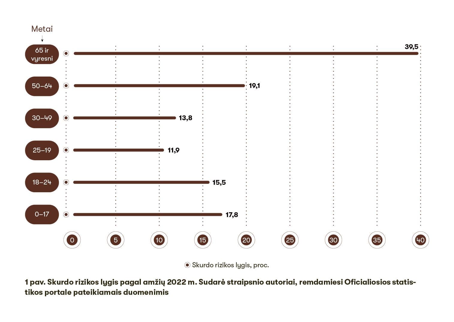 Skurstančių asmenų nedarbas: ar vien patys kalti?